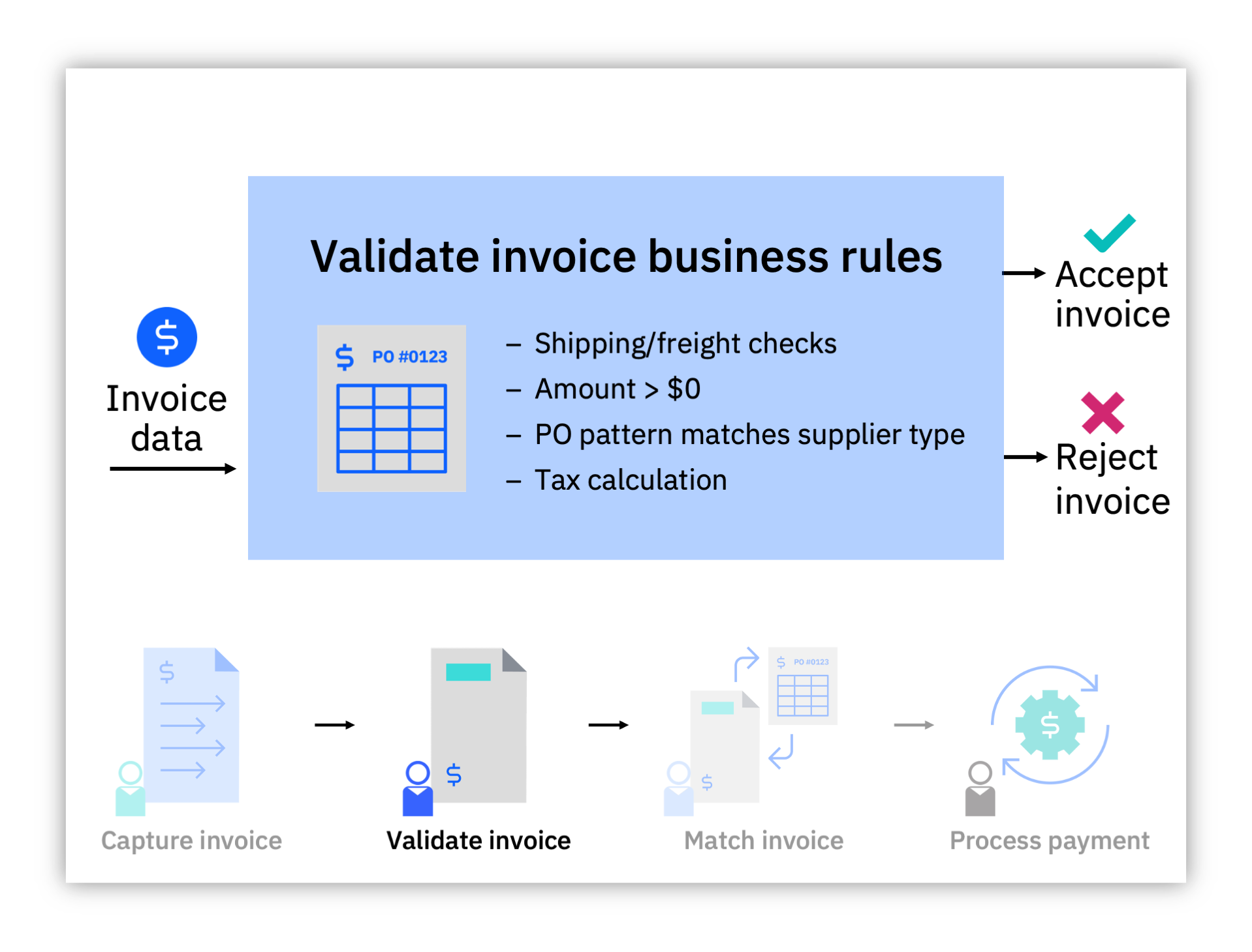 Accounts Payable - Technology Learning Content Development - Business Automation - AI Assistants ...