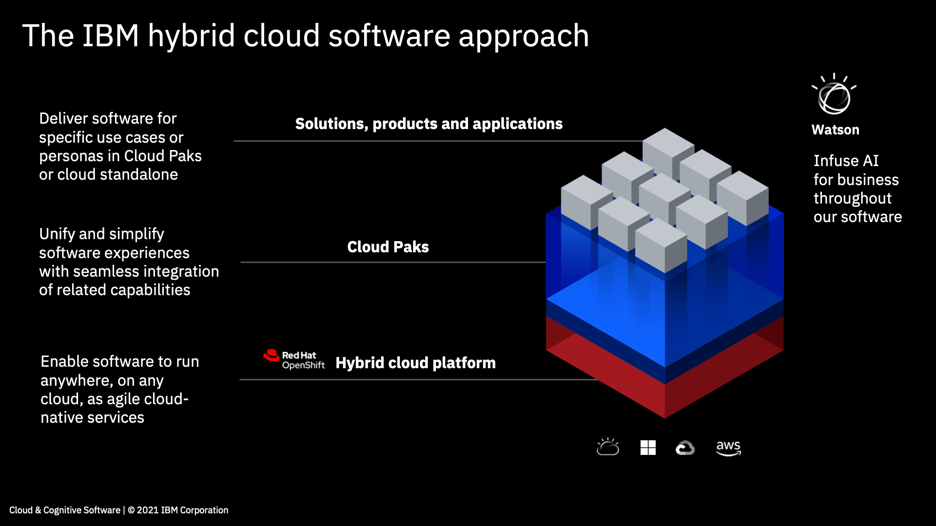 Overview - Thomas Yang Info